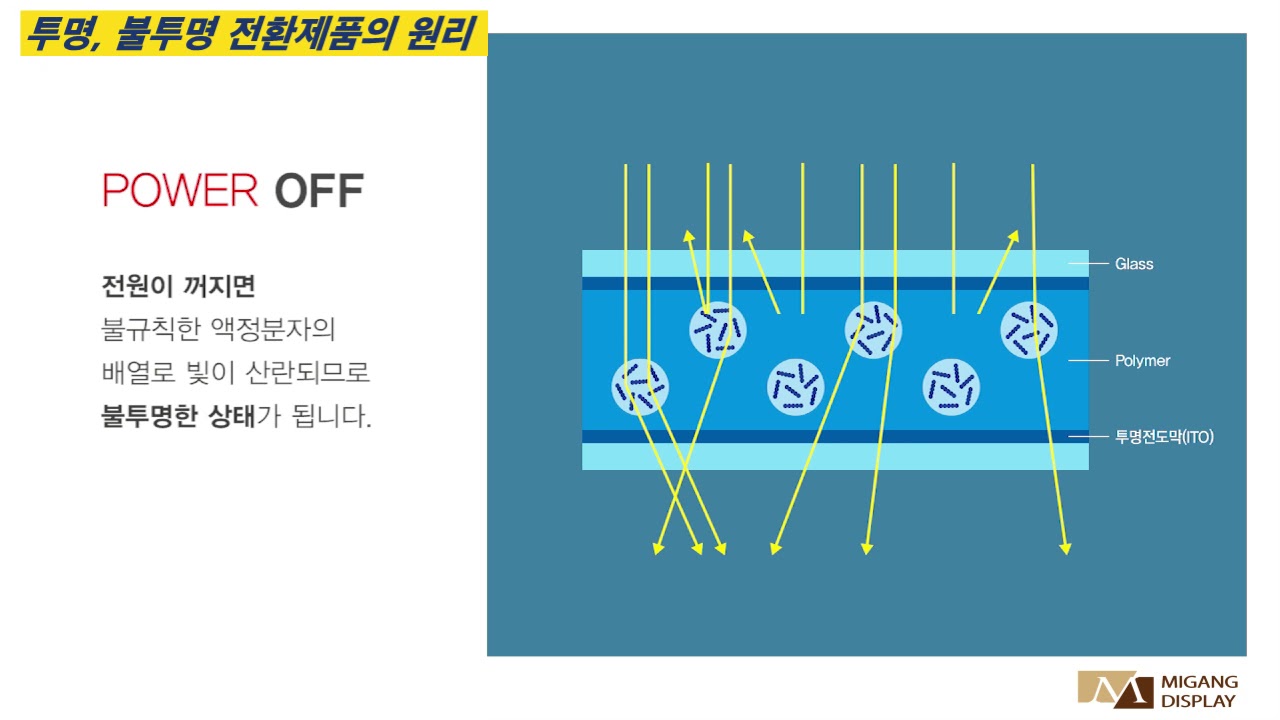 PDLC의 원리 - YouTube