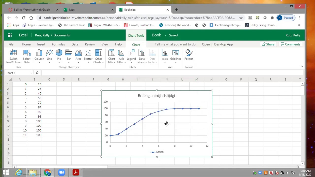 How to Graph the Boiling Water Lab on Excel - YouTube