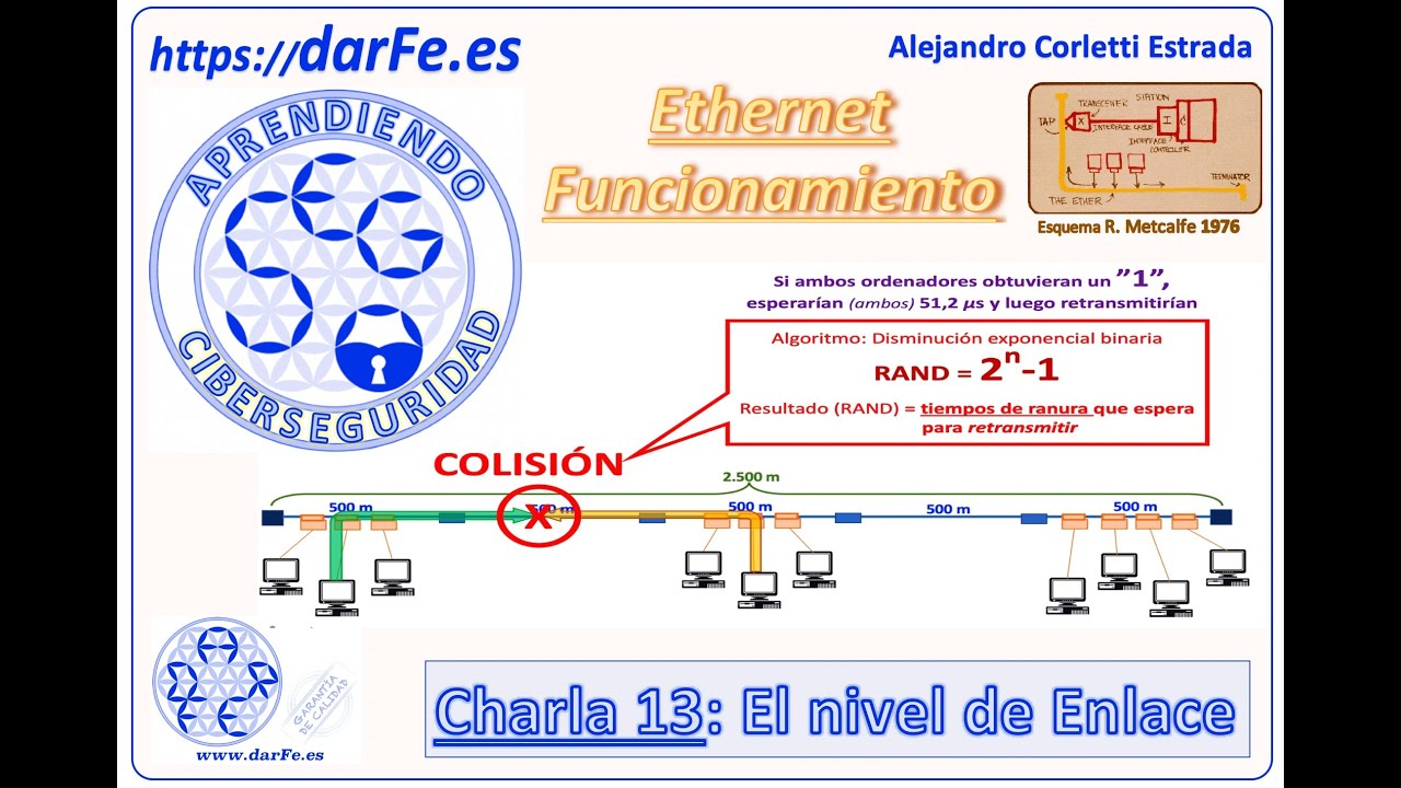 🌐 Funcionamiento Ethernet (nivel de Enlace) - Aprendiendo ...
