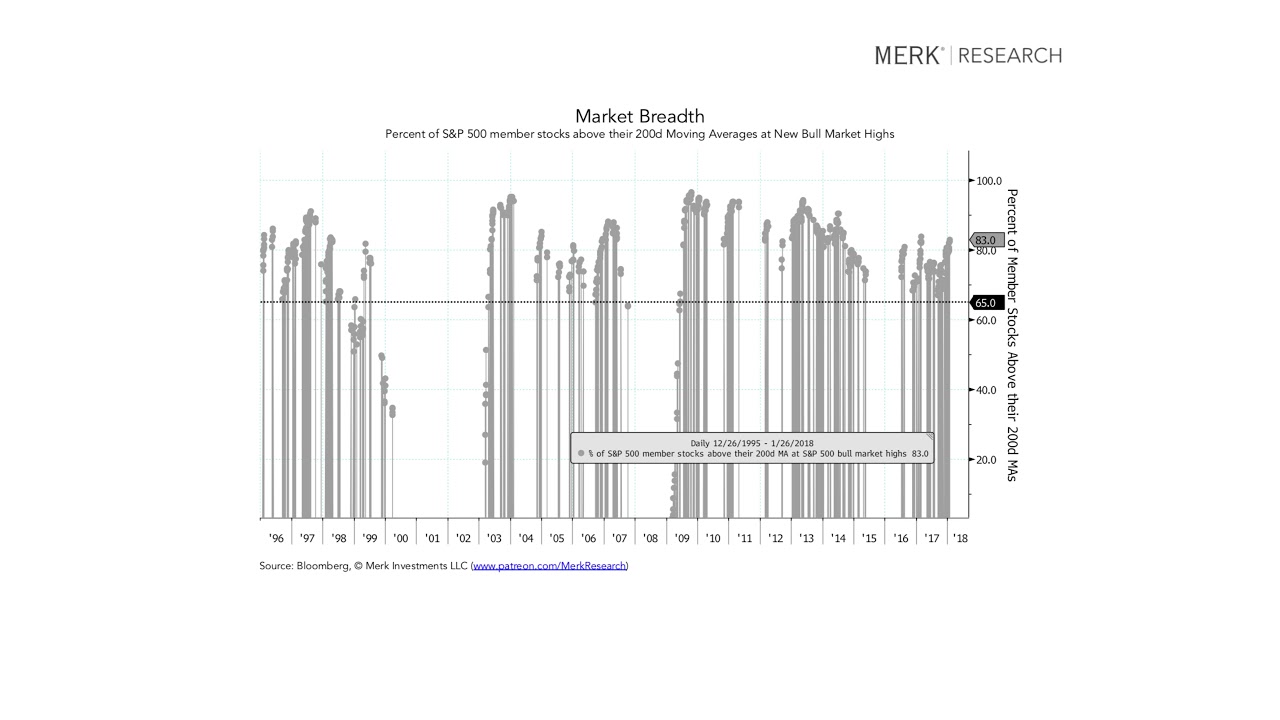 2018-03-21 Merk Research: The U.S. Equity Market - YouTube
