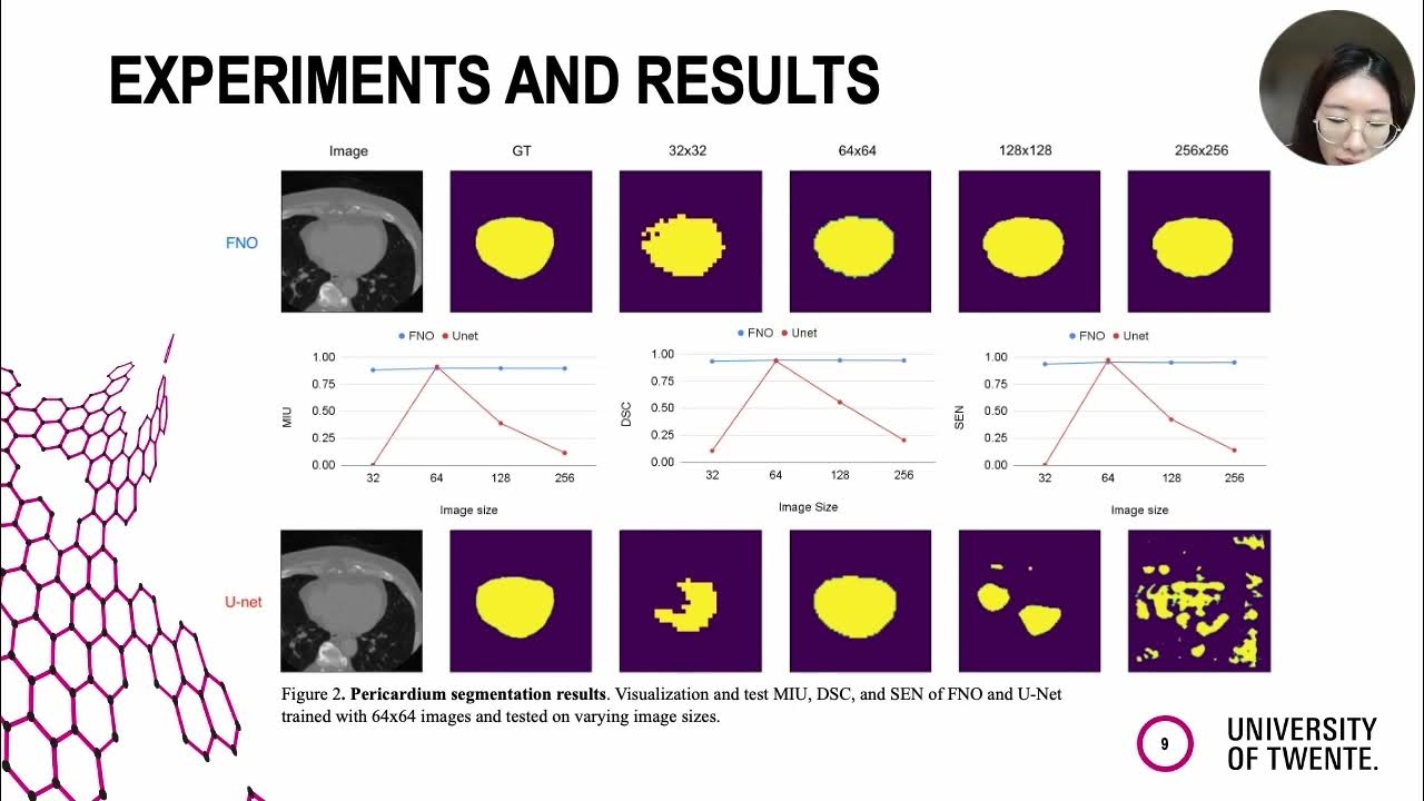 MDPI Oral 57 Resolution Invariant Medical Image Segmentation using Fourier Neural Operators ...