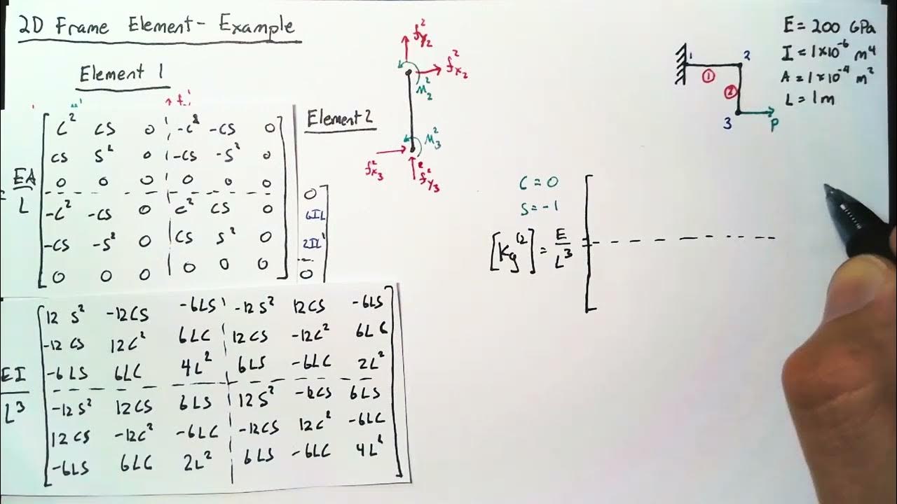 Frame Element - Example - YouTube
