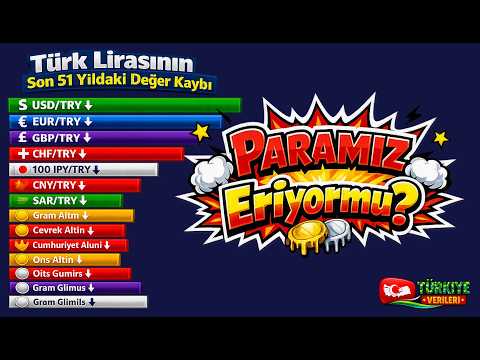 Türk Lirasının Değeri|🥇 Türk Lirası 51 Yılda Ne Kadar Değer Kaybetti? (1975-2026) #para  #turkey
