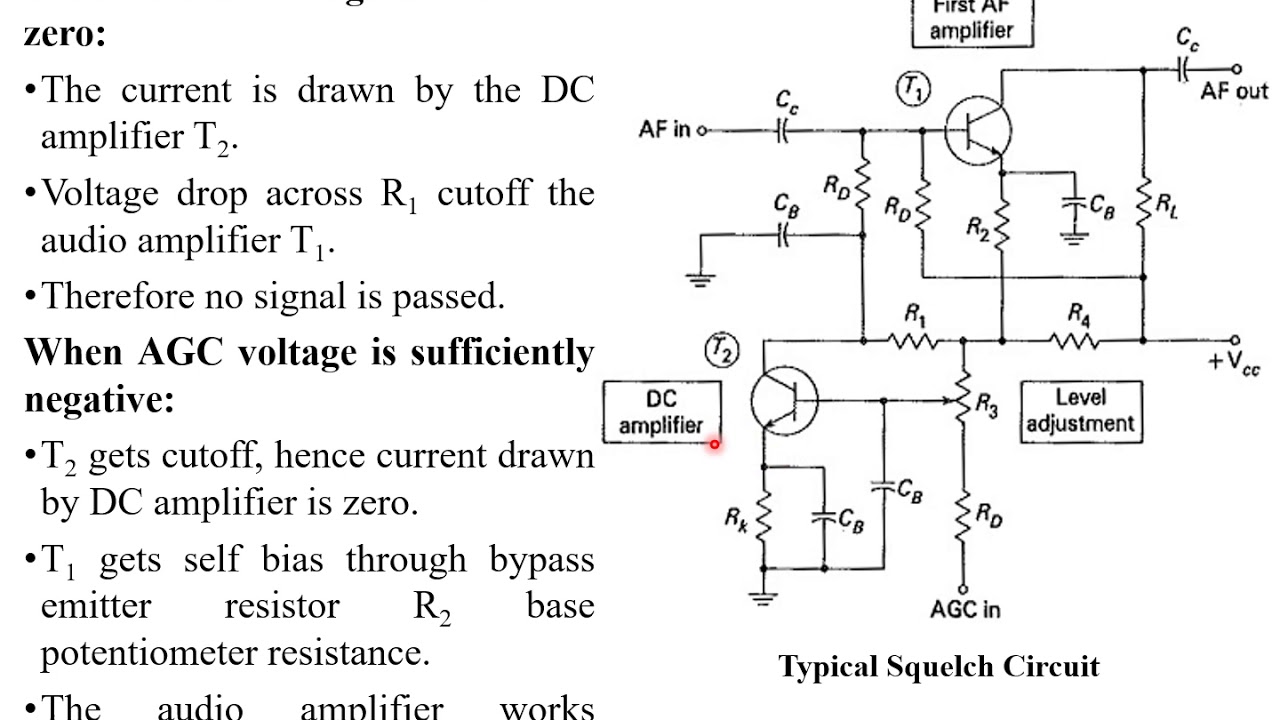 Communication, SSB and ISB receivers - YouTube