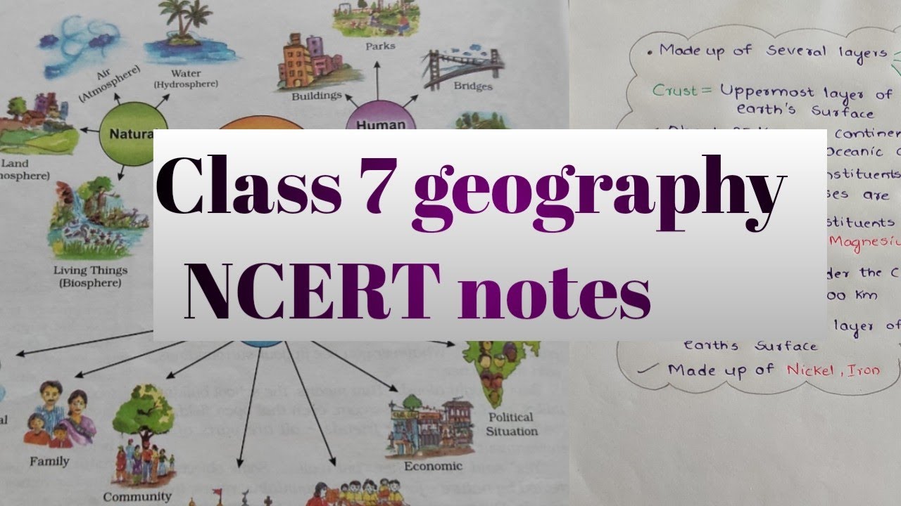 Revision of geography through mind maps|UPSC CSE 2023|Class 7 geography ...