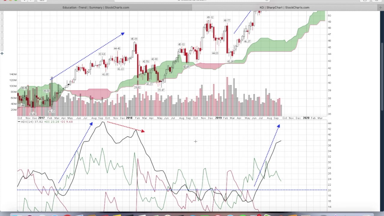 How to define an uptrend (English ver.) - YouTube