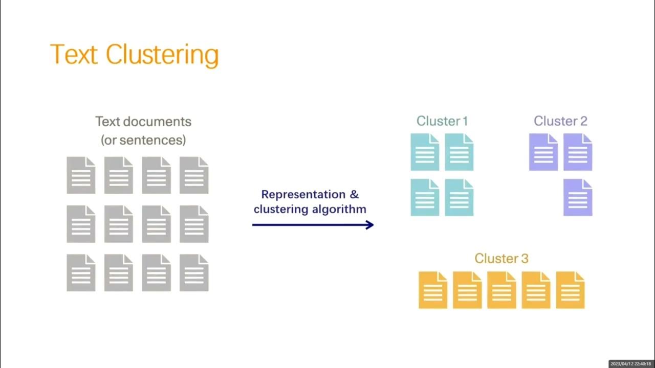 CEIL: A General Classification-Enhanced Iterative Learning Framework for Text Clustering - YouTube