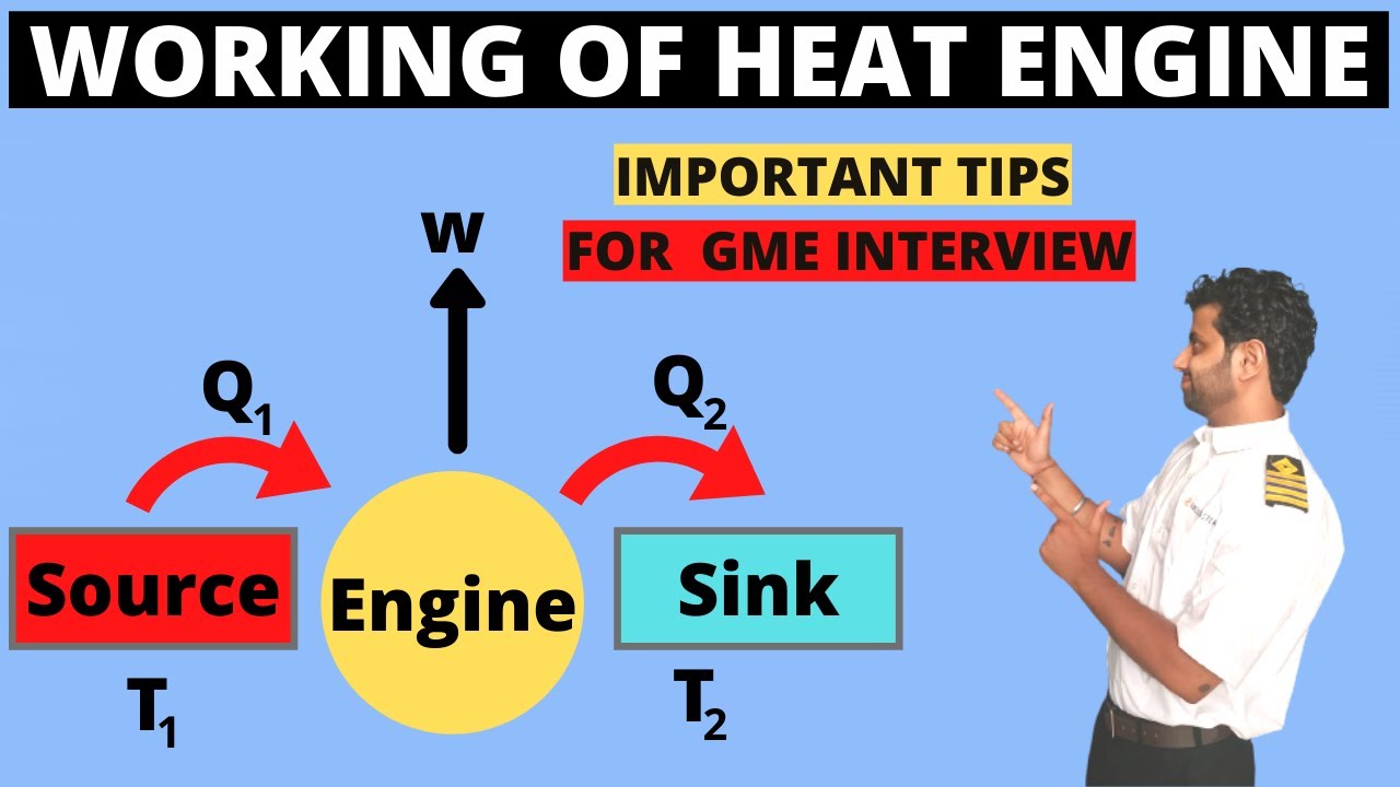Thermodynamics is difficult? Let us make it look easy and understand ...