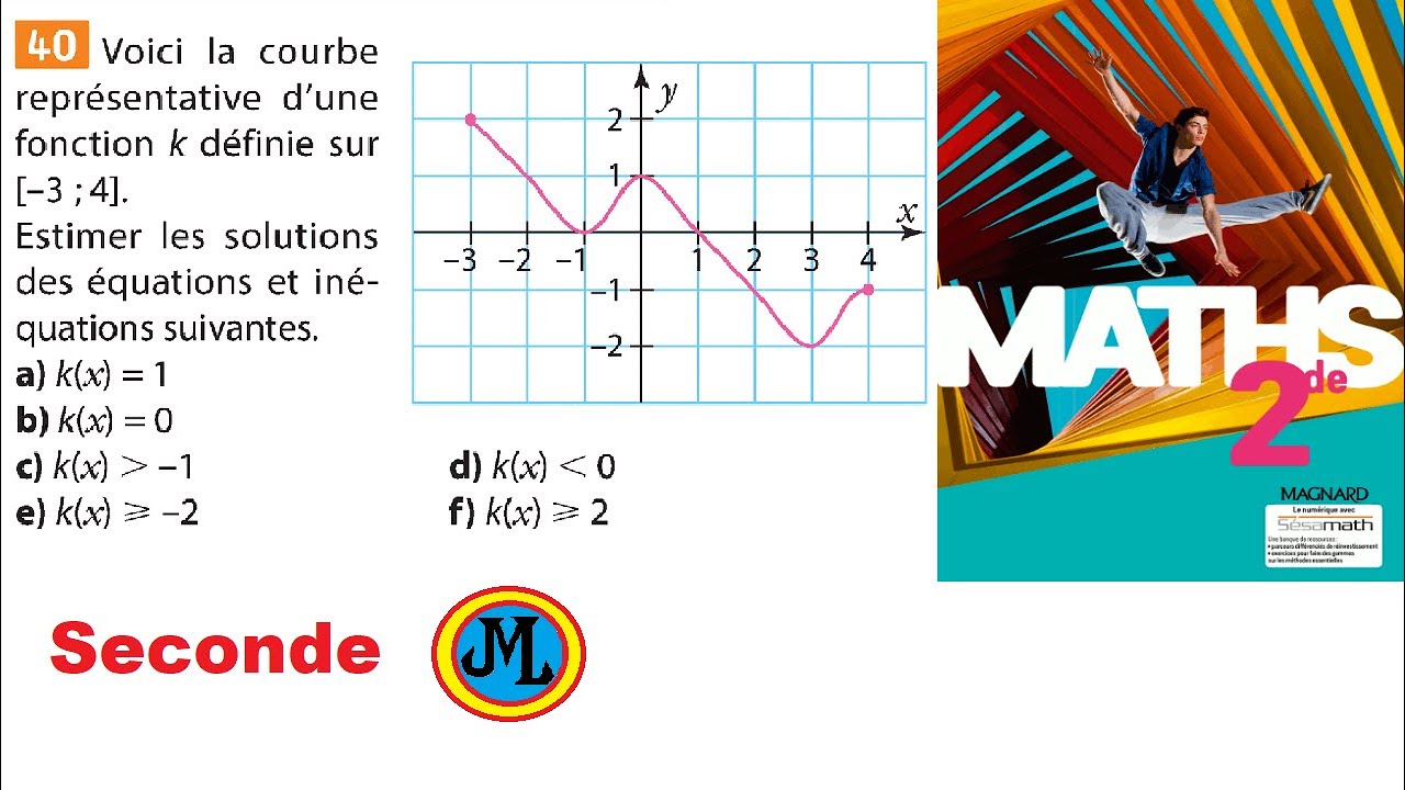 Résolutions graphiques avec une fonction en seconde. Ex 40 p 201 du ...