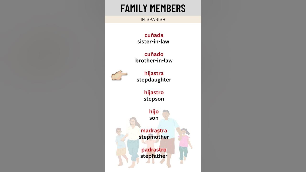 Learn Spanish Family Members YouTube learn-spanish-family-members-youtube