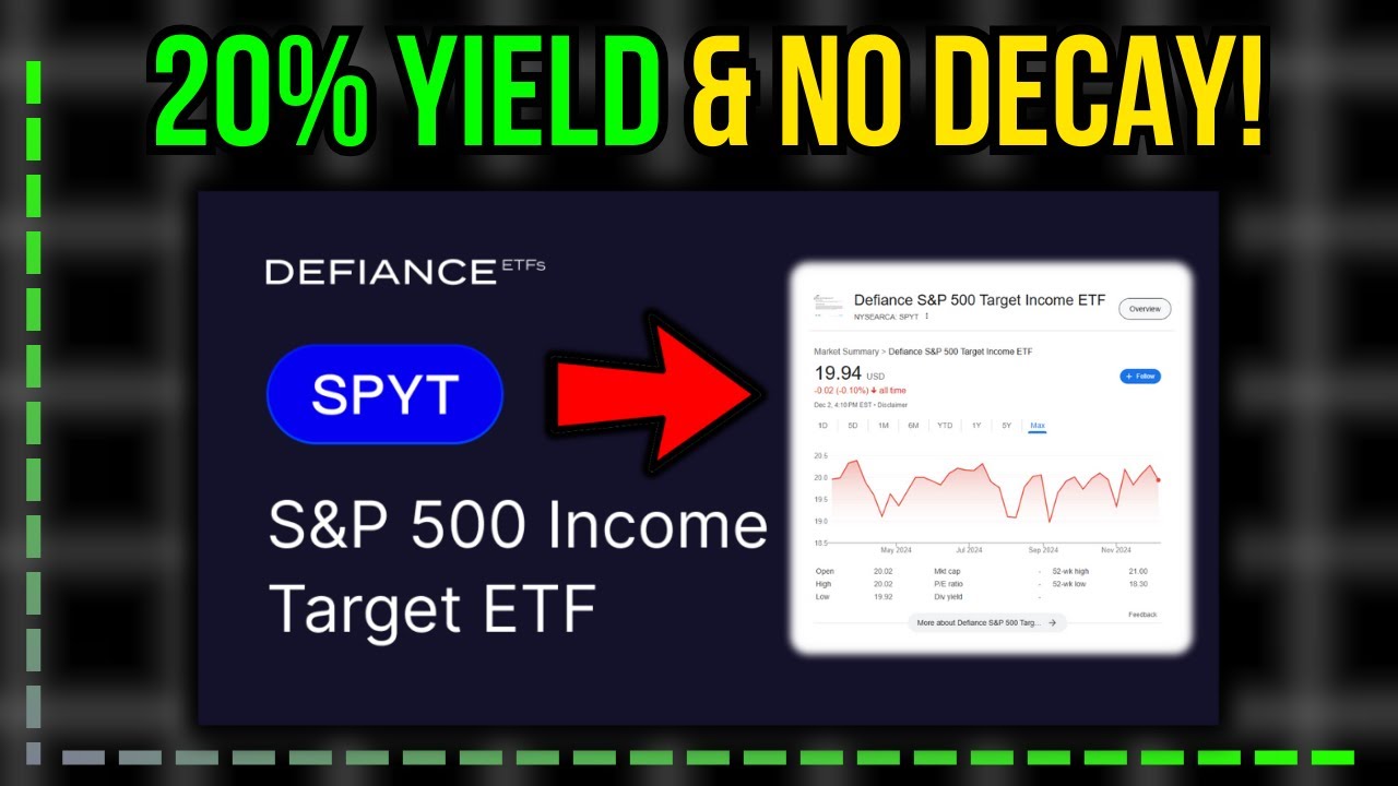 SPYT ETF Pays 20% Yield & Has ZERO NAV Decay! (Backtesting SPYT) - YouTube