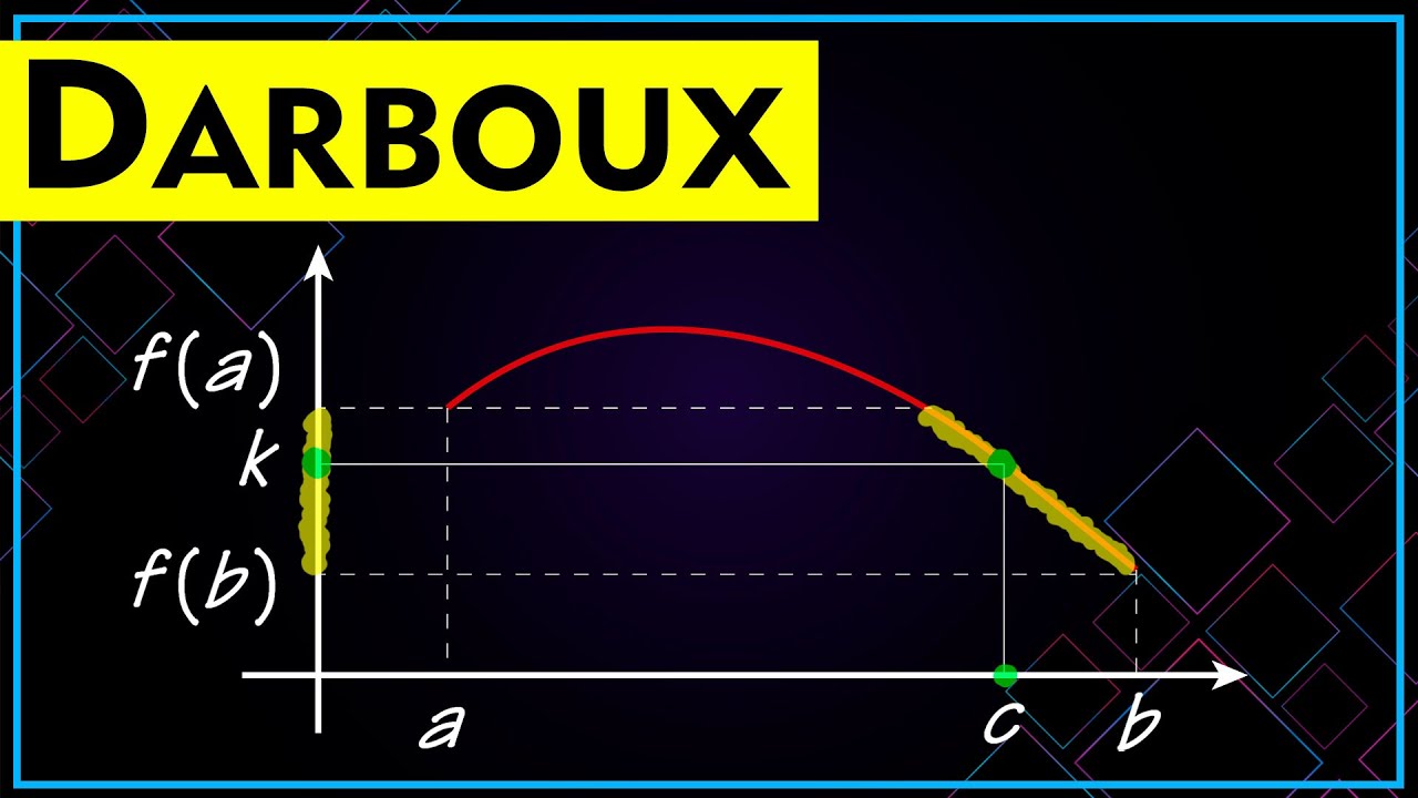 📉 Teorema de los Valores Intermedios de Darboux Explicación y Ejercicio ...