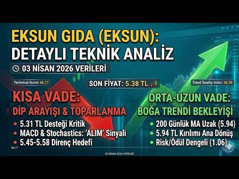 EKSUN  Hisse Analiz