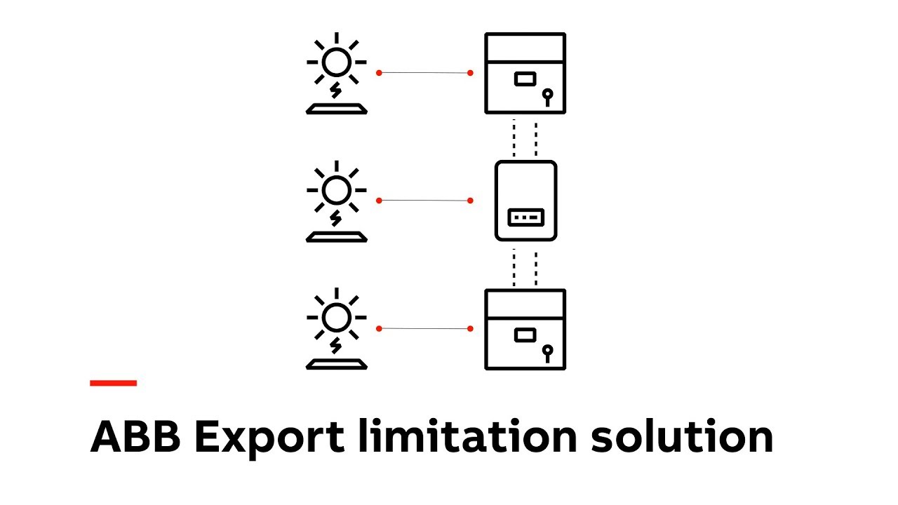 ABB Export limitation solution - YouTube