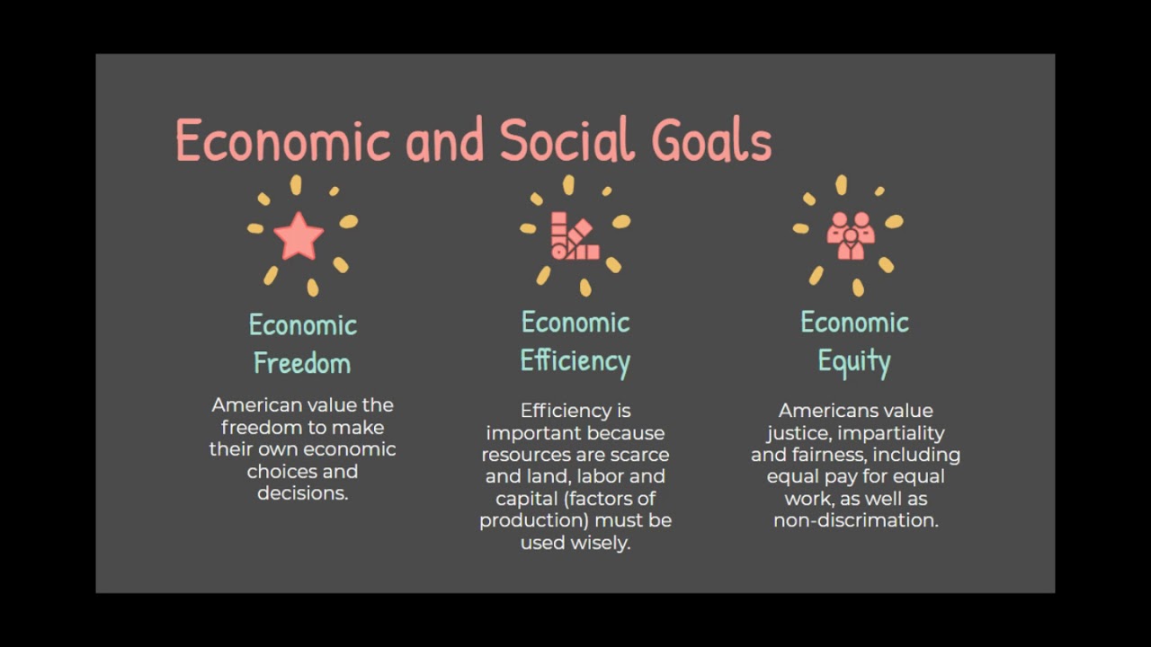 Econ - Ch 10, Lesson 3 - Evaluating Economic Performance - YouTube