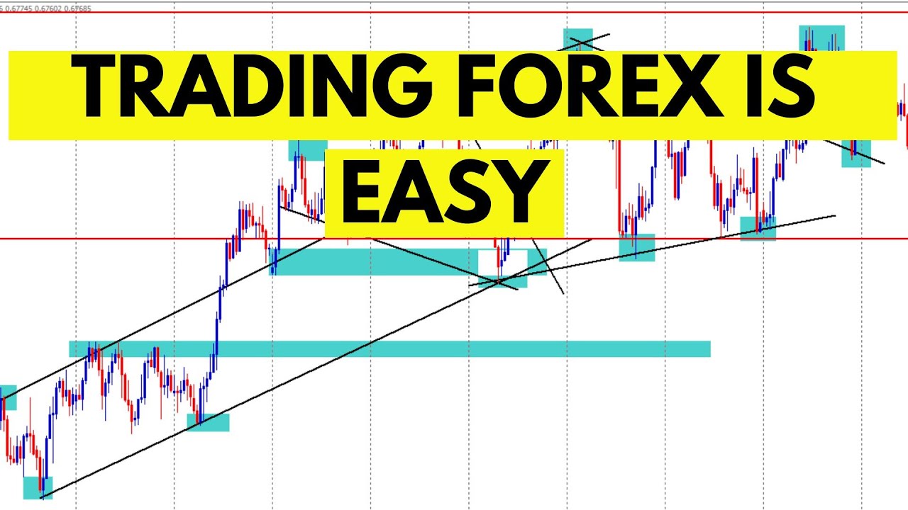 How to trade forex || institutional trading strategies - YouTube