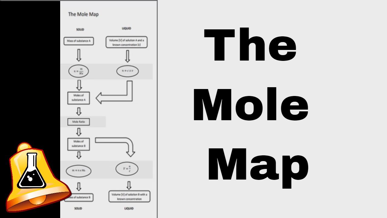 mole map intro [office mix] - YouTube