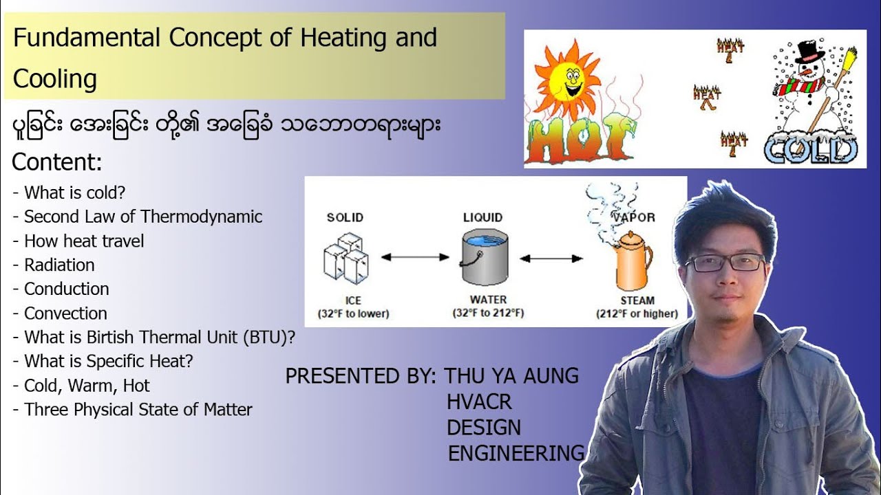 Fundamental Concept of Heating and Cooling - YouTube
