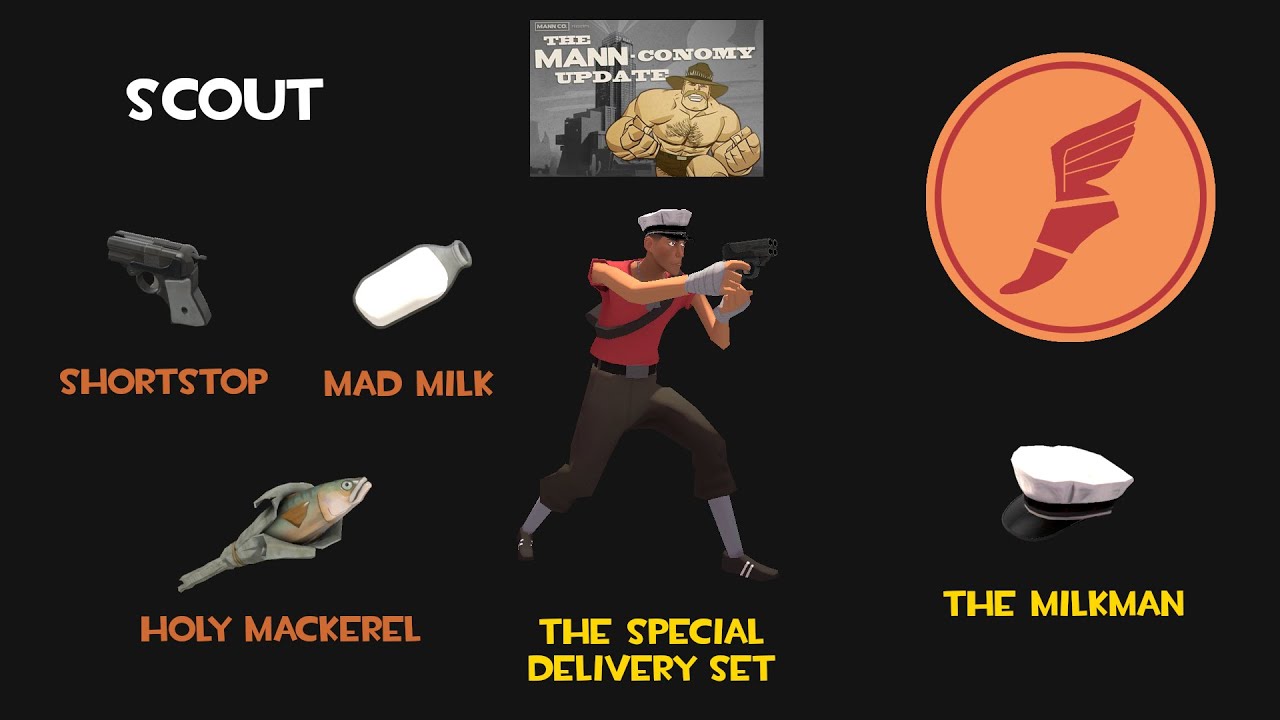 [TF2] Mann-Conomy Update Showcase | The Special Delivery Set - YouTube