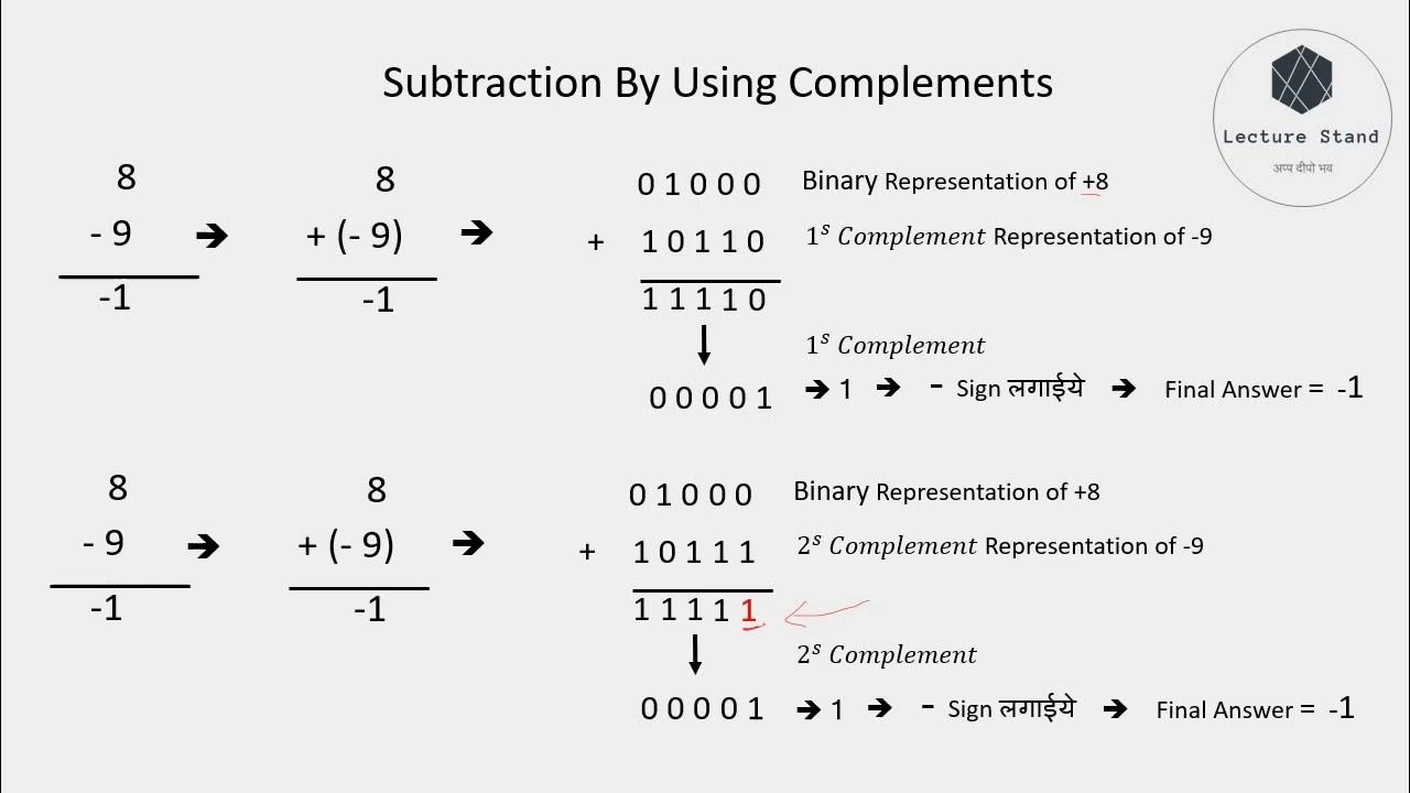 Lecture 8 : How to Perform Binary Subtraction using 1's and 2's Complements ? Hindi - YouTube