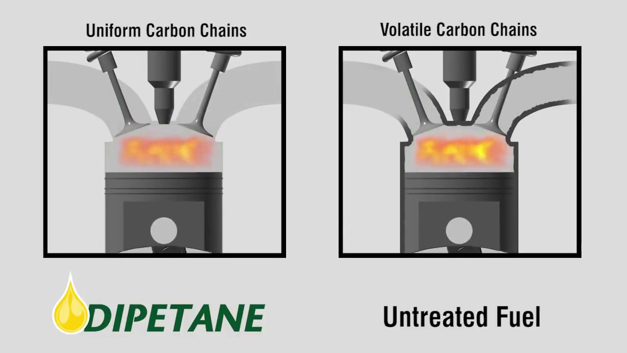 Dipetane Technology Animated Video - YouTube