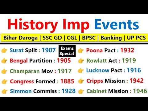 Imp Events & Movements Timeline | Modern History Gk | आधुनिक भारत का ...