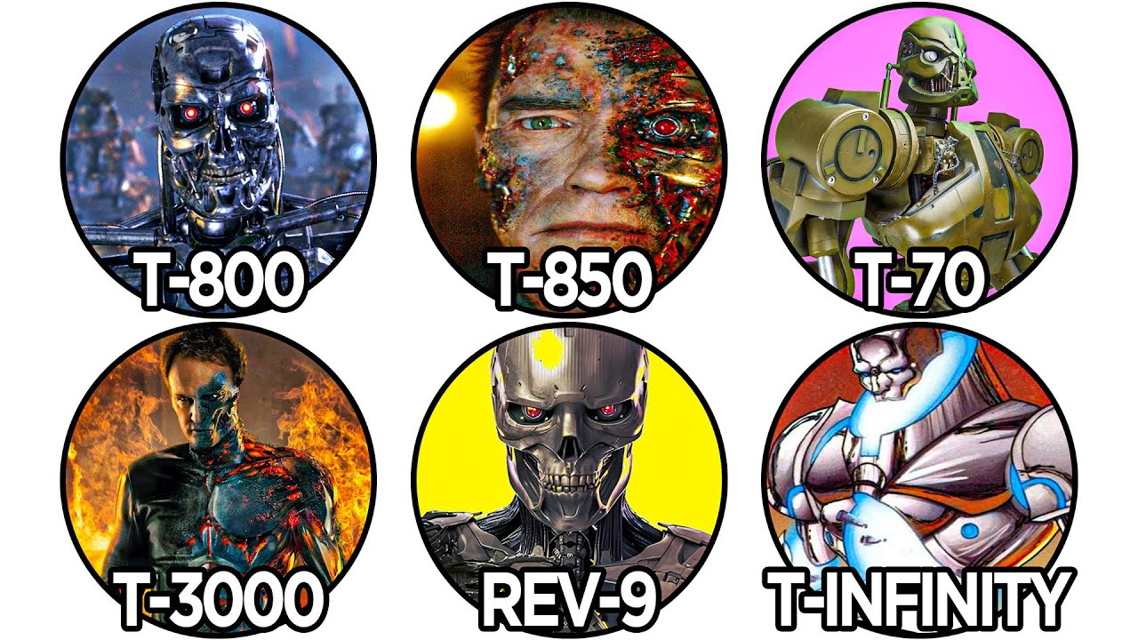 Every Most Powerful Terminator RANKED - YouTube