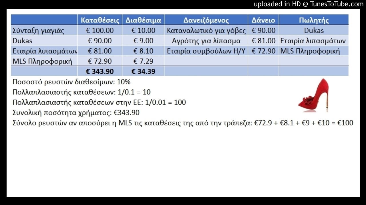 Το χρήμα και οι Τράπεζες - YouTube