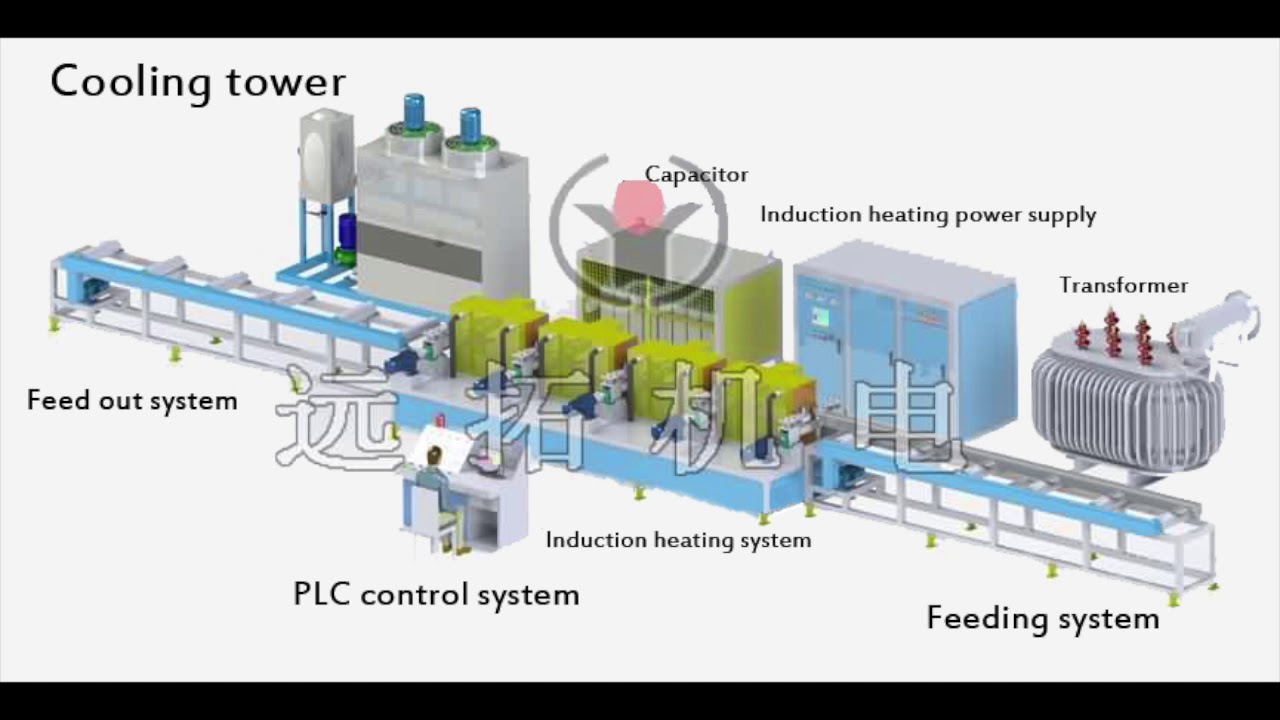 aluminum ingot pipe heating production line - YouTube