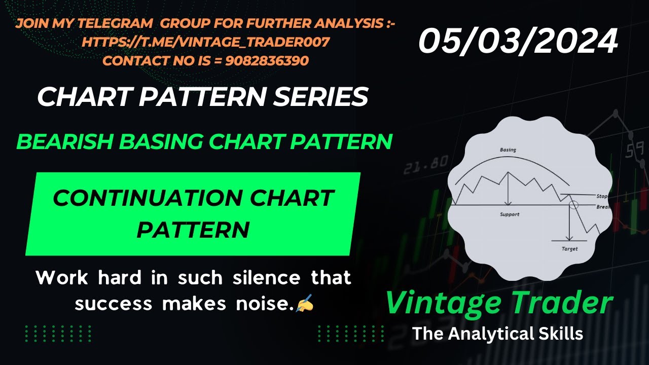 CHART PATTERN SERIES_ Bearish Basing Chart Pattern - YouTube