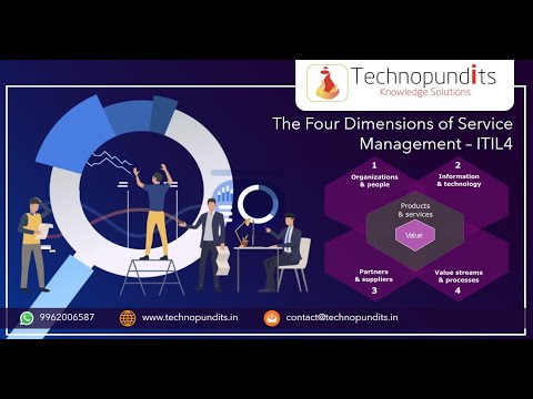 The Four Dimensions of Service Management - YouTube