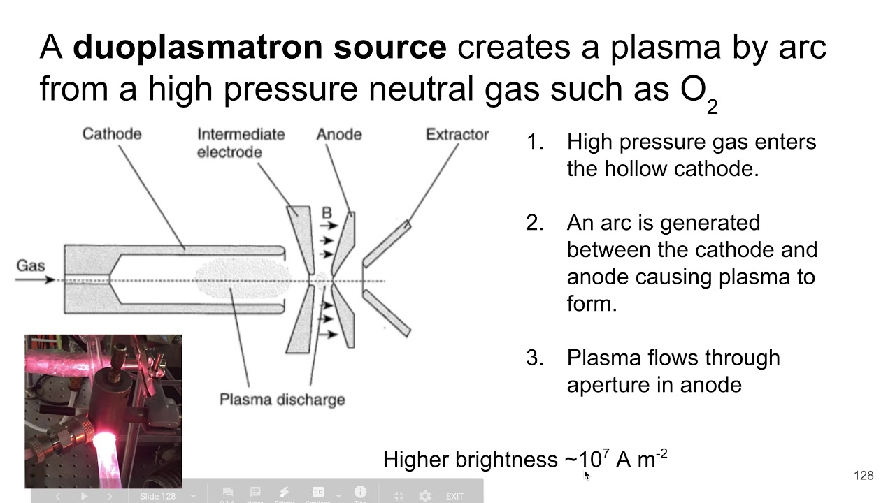 MSE 585 F20 Lecture 24 Module 3 - SIMS Instrumentation - YouTube