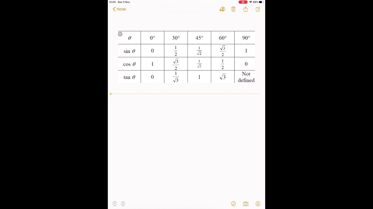 How to memorise trigonometric ratios for the standard angles using mind ...