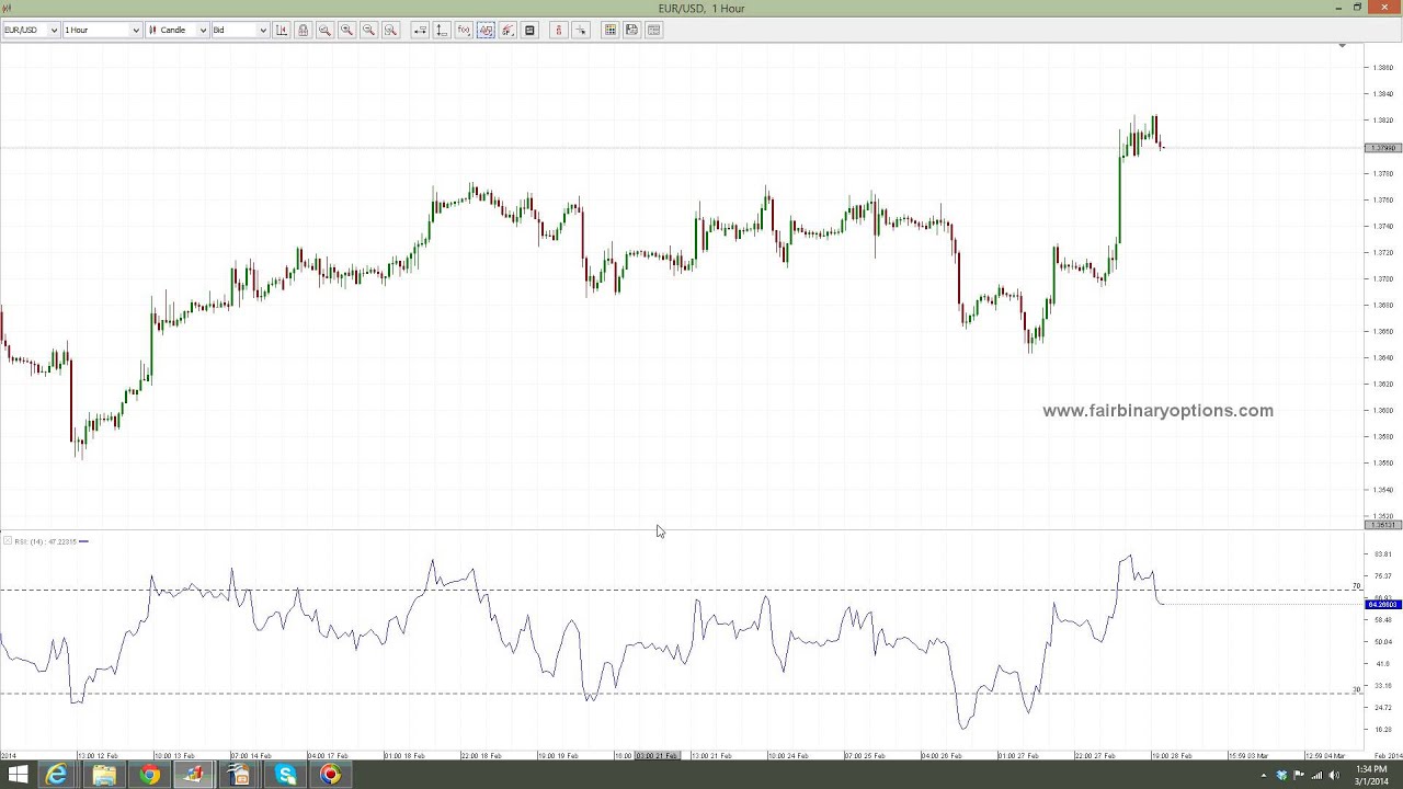 RSI Overbought and Oversold levels Part 1 | Binary Options Trading ...