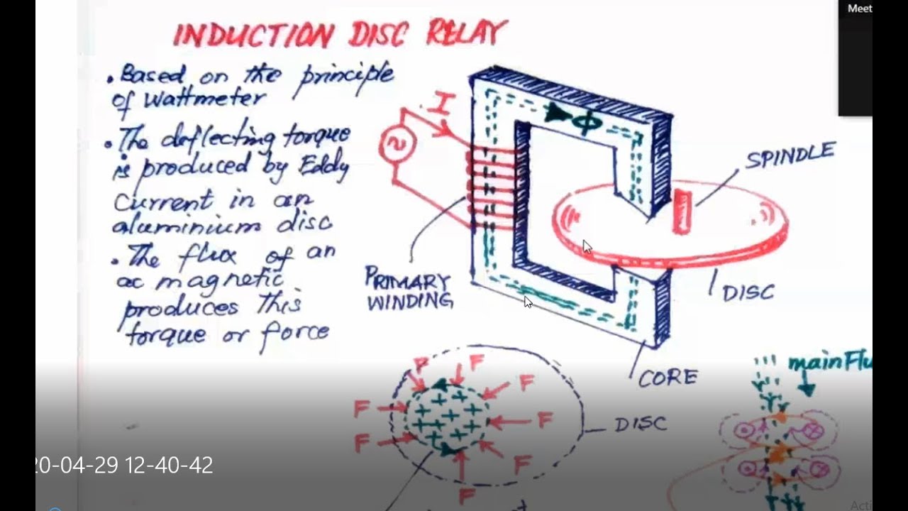 Induction Disc Relay in detail (LECTURE 11) 29 April,2020 - YouTube