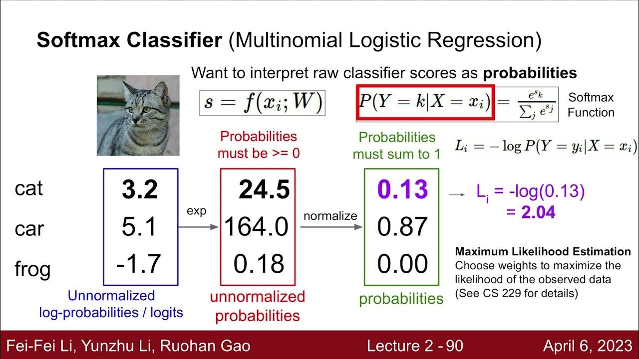 2-2. Multiclass SVM Classifier와 Softmax Classifier | Computer Vision을 위한 Deep Learning - YouTube