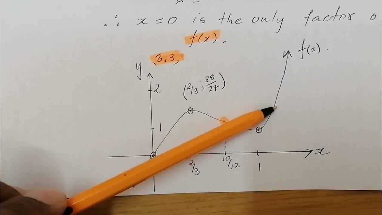 Sketching a cubic (third degree) function. - YouTube
