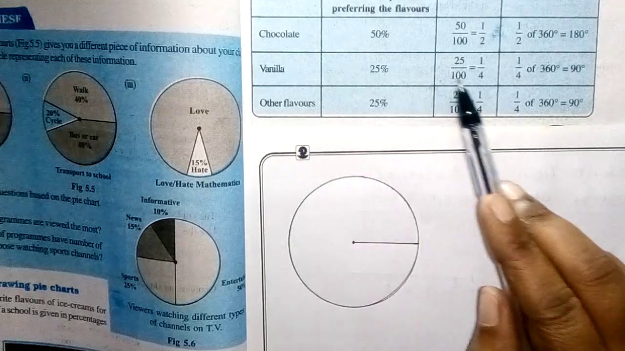 Class 8 | Maths | Circle graph or pie chart | introduction - YouTube