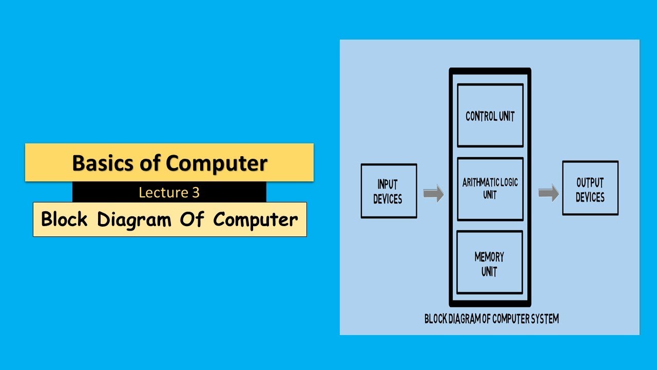 Block Diagram of Computer | Basics of Computer | Lecture 3 - YouTube
