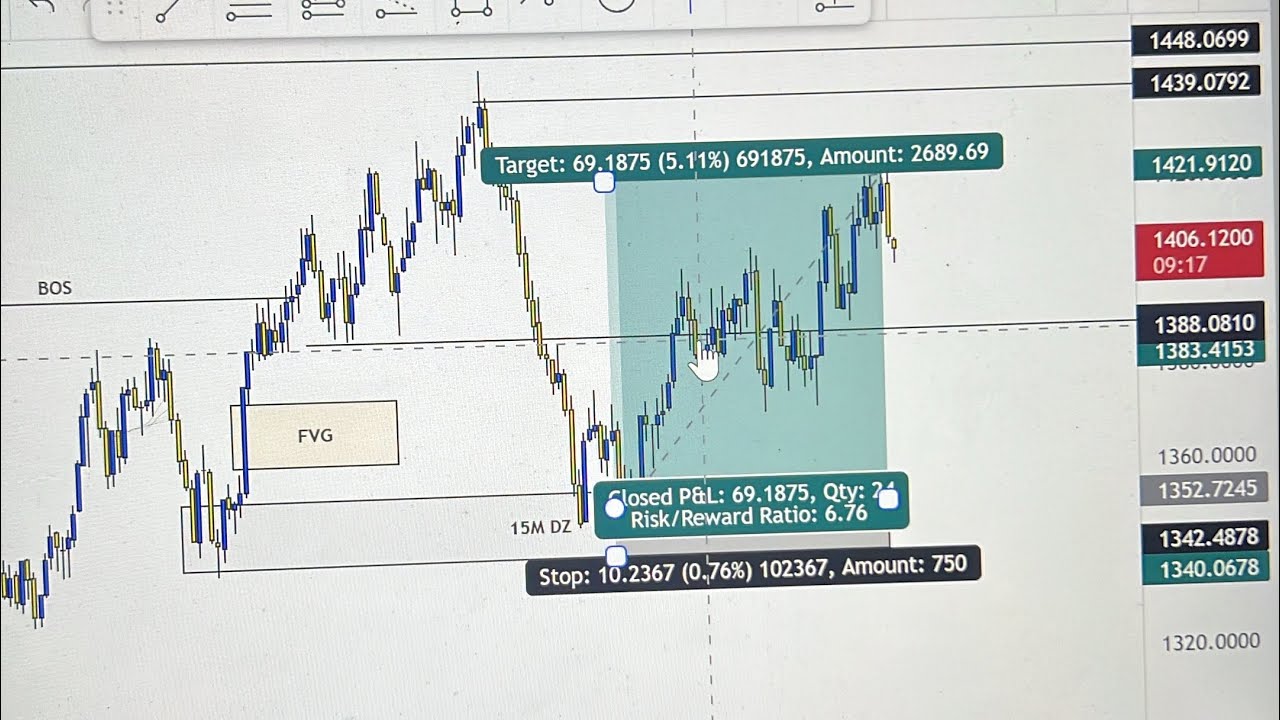 How To Master Swing Highs and Swing Lows In The Forex Market - YouTube