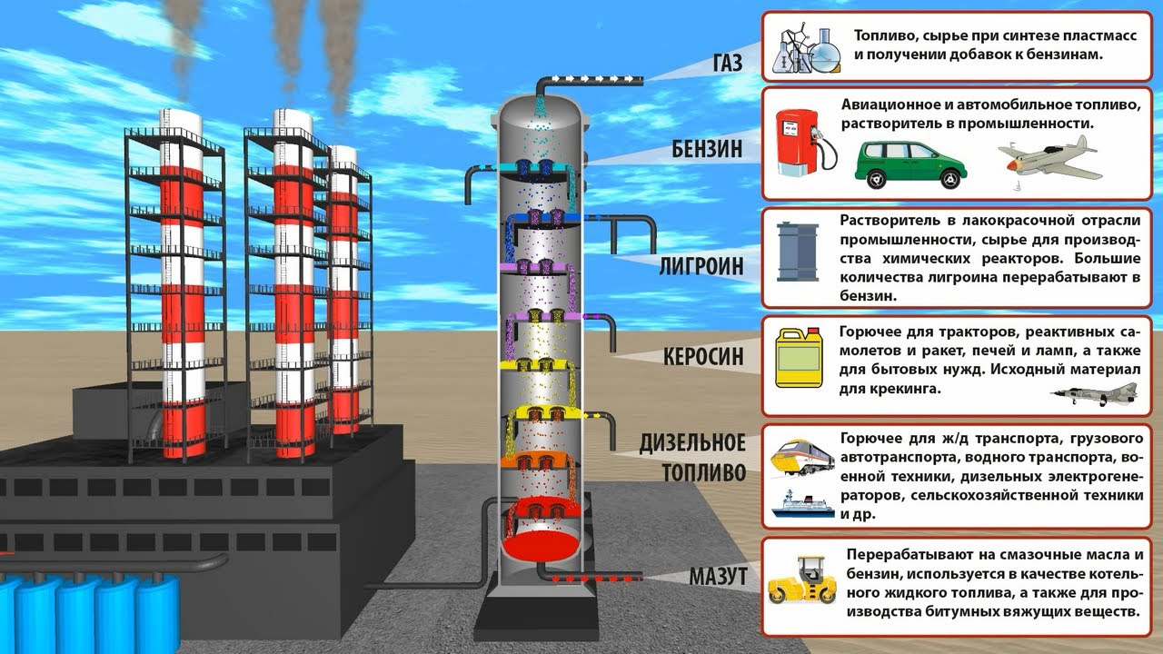 Переработка нефти методом ректификации - YouTube