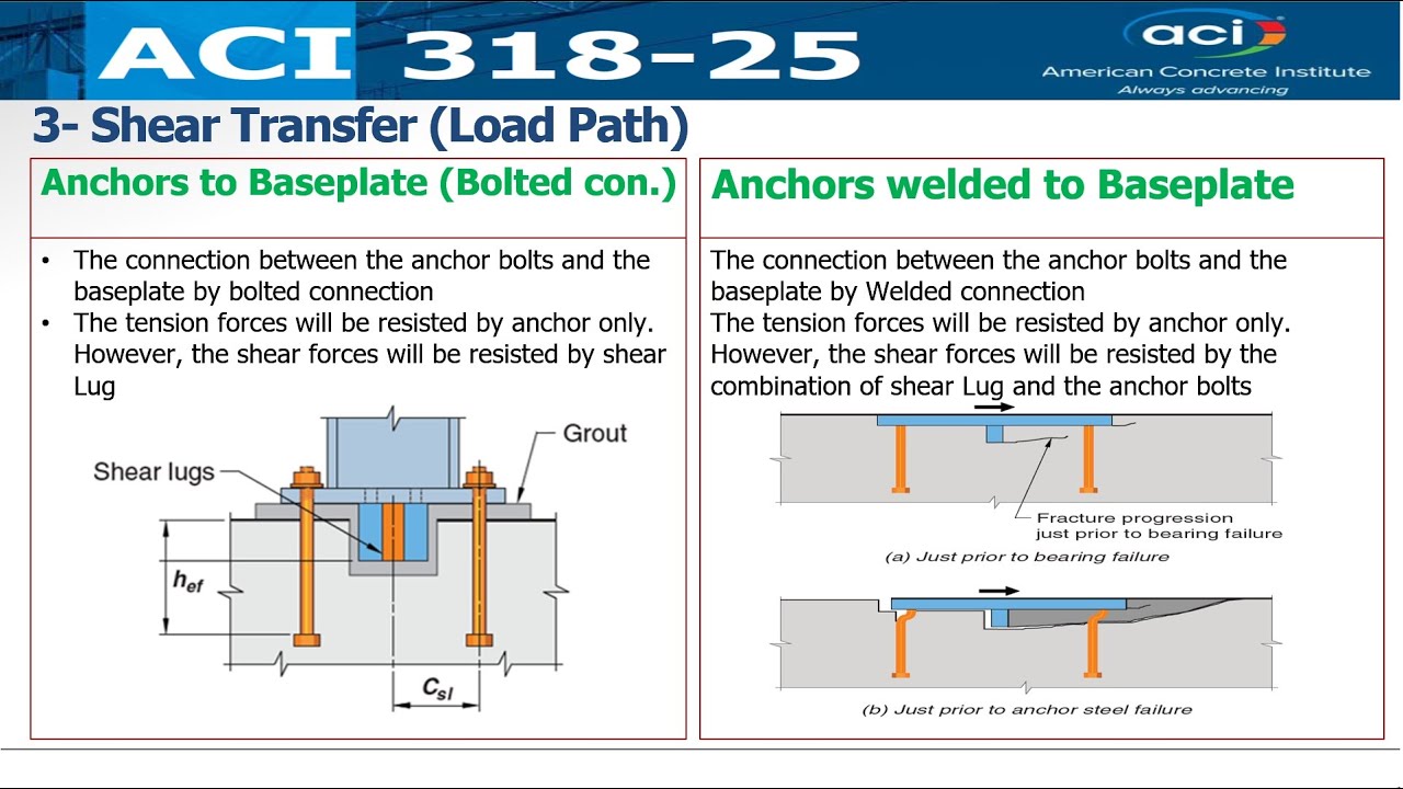 Lect 2: ACI 318M-25 Shear Transfer | Anchors, Shear Lugs & Load Path - YouTube