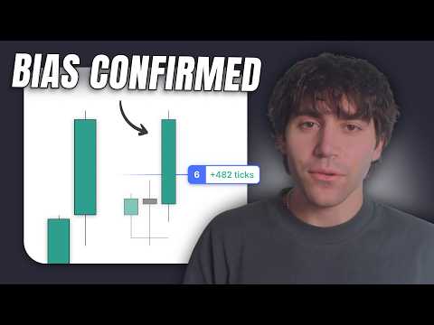 How I Mechanically Confirm Daily Bias (Using Daily Profiles)