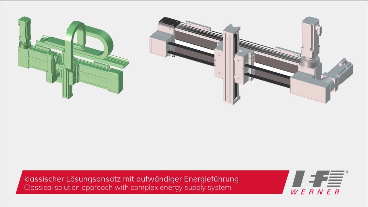 2-Achspositioniersystem AL2/17: Funktionsweise Antrieb zweier Achsen ...