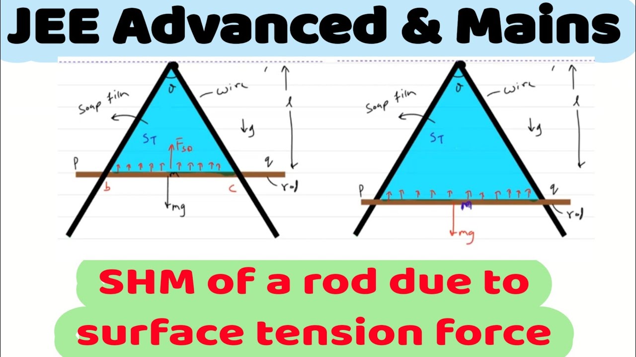 13)Physics | SHM and Surface Tension | shm of rod due to surface ...