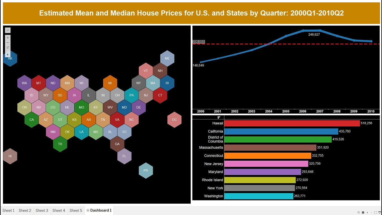 Hex Map in Tableau and Dashboard creation using USA House Prices - YouTube