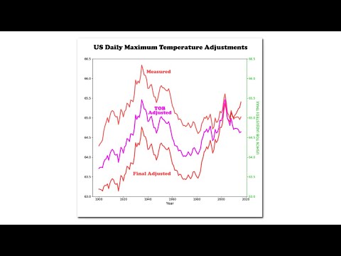 NASA/NOAA US Data Tampering - YouTube