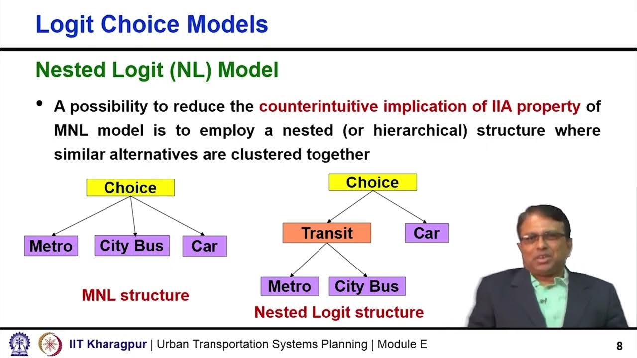 Lecture 40: Logit Choice Models - IV - YouTube