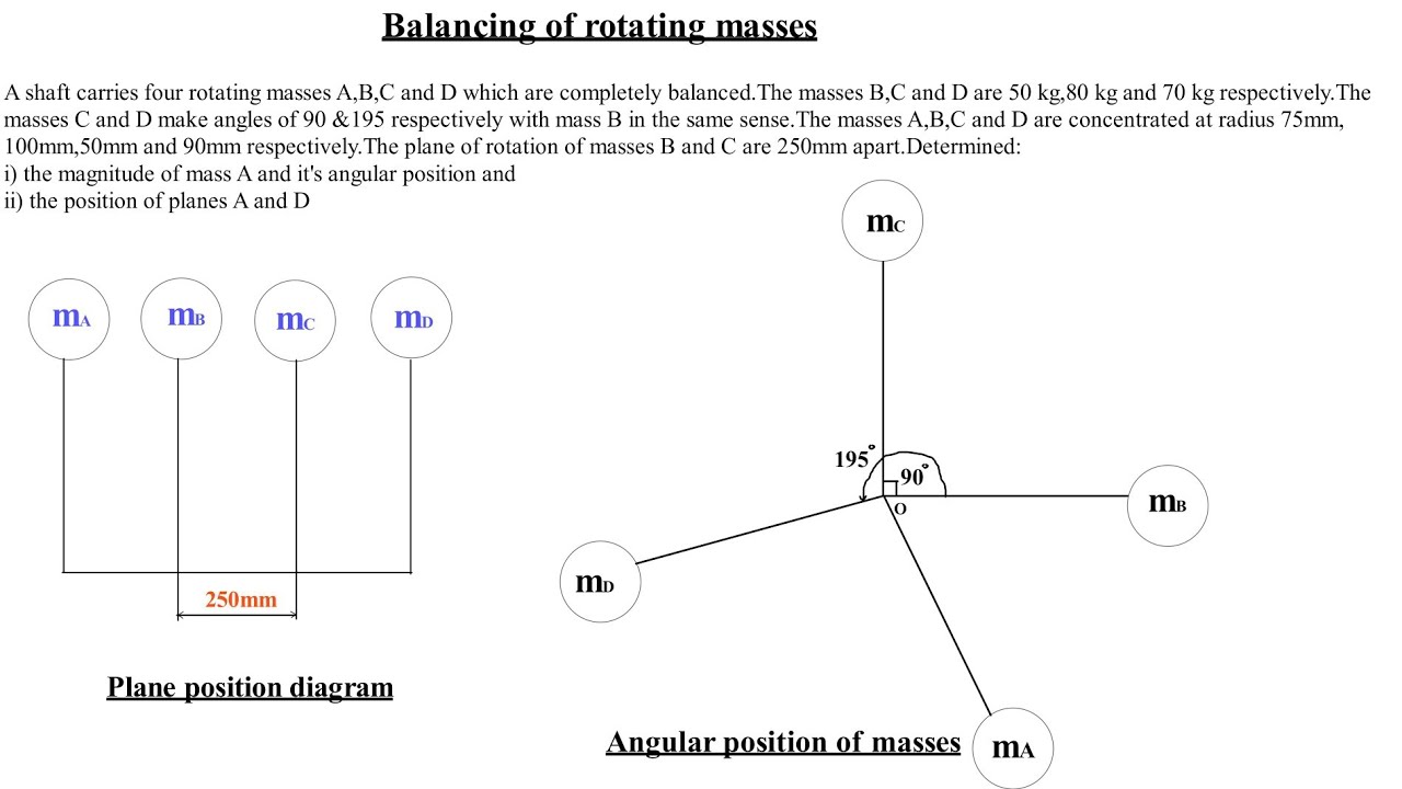 Balancing of rotating masses problem / Balancing of masses by graphical ...