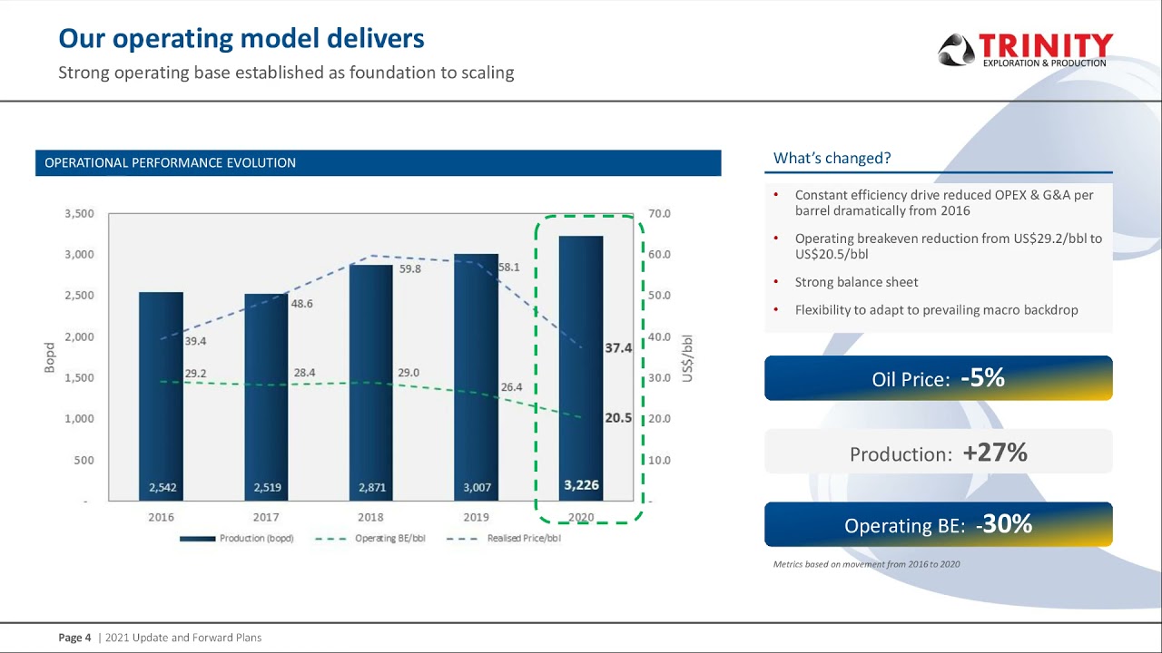 TRINITY EXPLORATION & PRODUCTION PLC - Prospects and Plans for 2021 ...